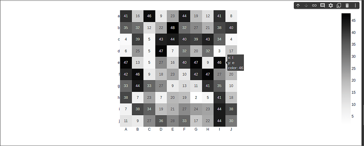 [explained] How To Create Heatmap In Python