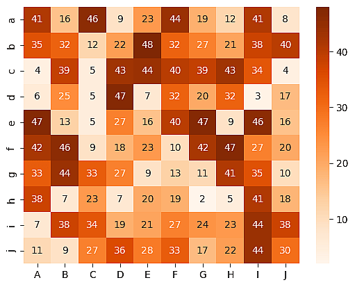 [Explained] How to Create Heatmap in Python