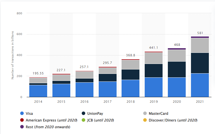 die 8 besten POS-Systeme (Point of Sale) für das Wachstum Ihres ...