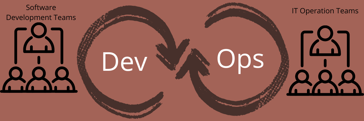 Was ist Release Management: Ein detaillierter Blick auf Prozess ...