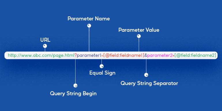URL-Parameter für Einsteiger: Eine einfache Einführung