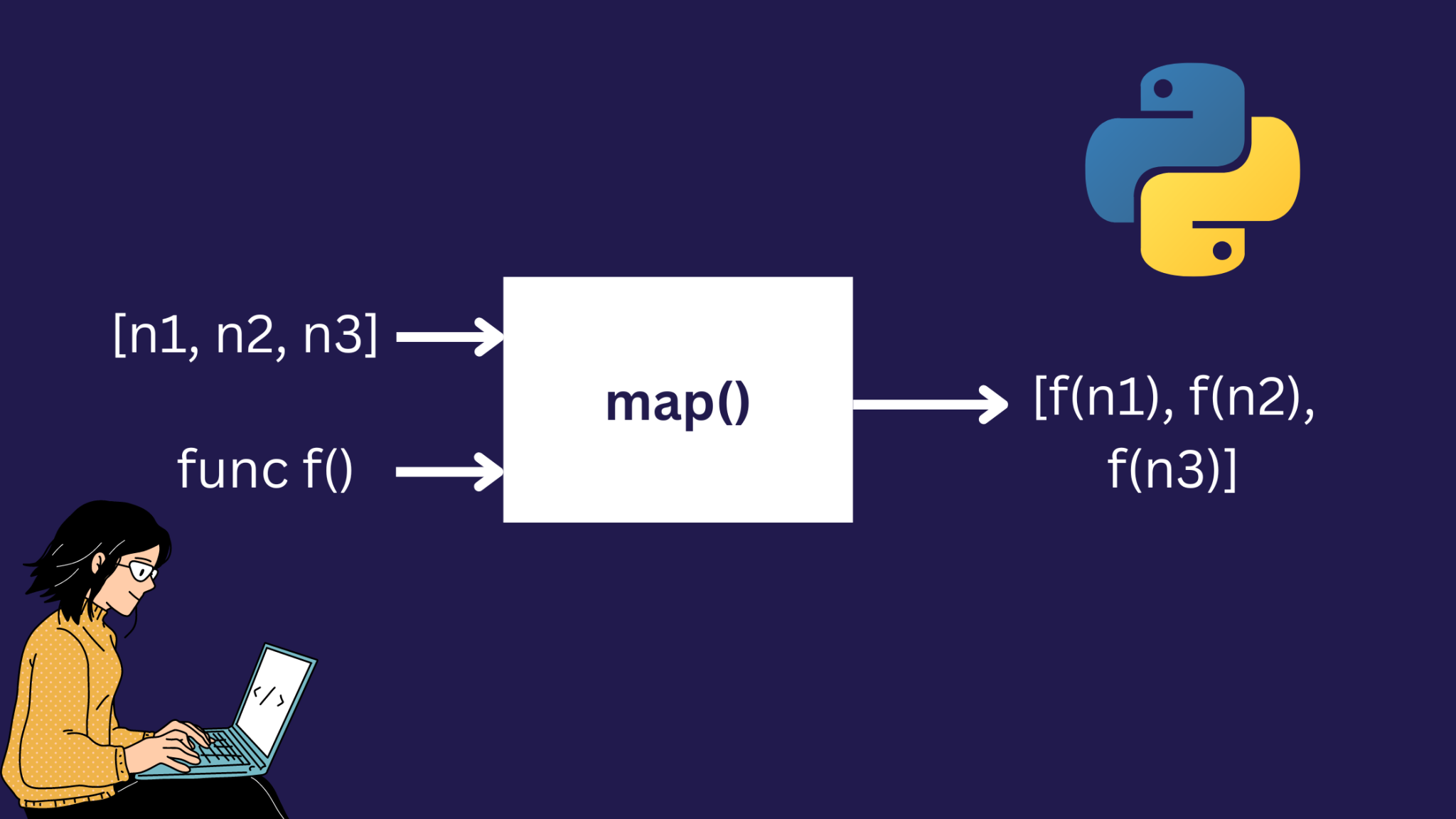 Wie man Lambda-Funktionen in Python verwendet [Mit Beispielen ...