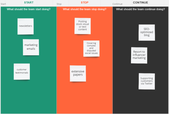 Start Stop Continue Retrospektive erklärt [Mit Vorlagenressourcen ...