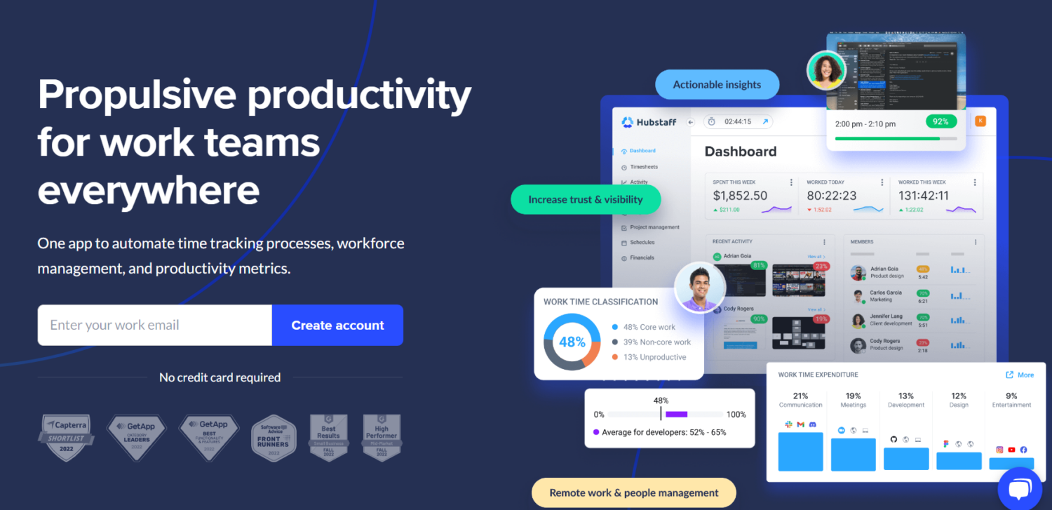 13 Beste Software zur Mitarbeiterüberwachung zur Steigerung der ...