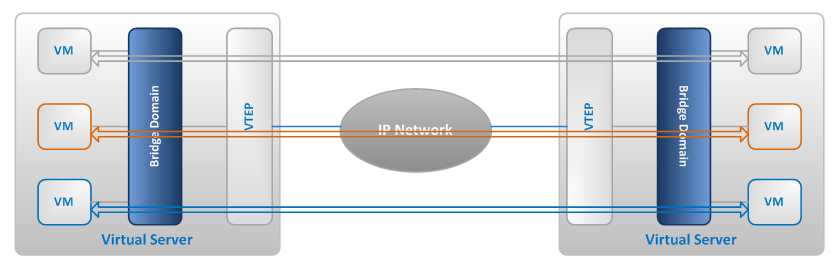 VXLAN vs. VLAN: Welche Wahl für die Netzwerksegmentierung?