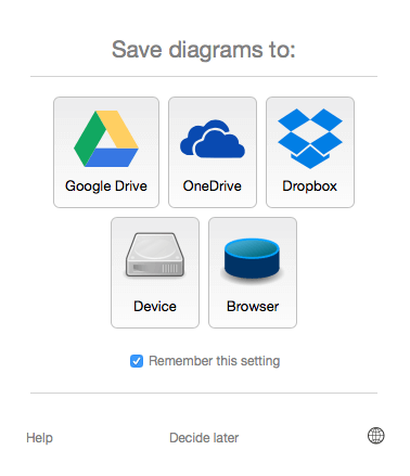 Principales herramientas de diagramas de arquitectura de software para 2024