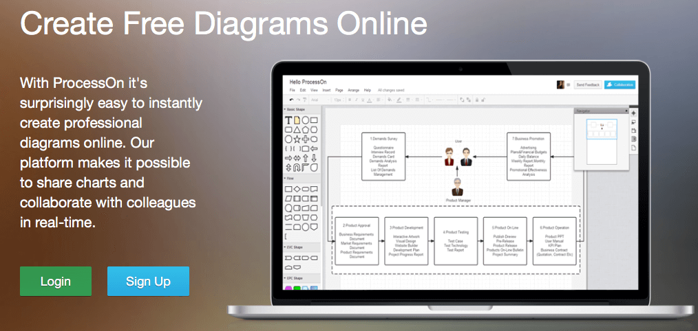 Principales herramientas de diagramas de arquitectura de software para 2024