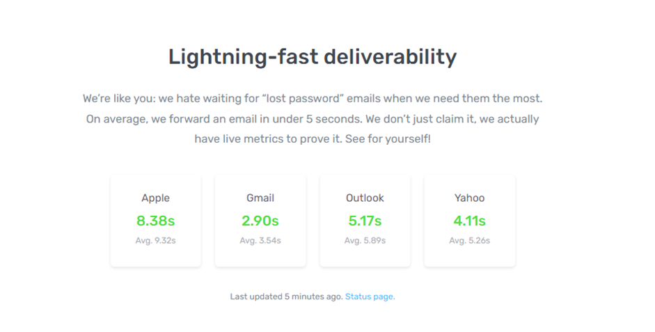 Alojamiento de correo electrónico gratuito en un dominio personalizado ...