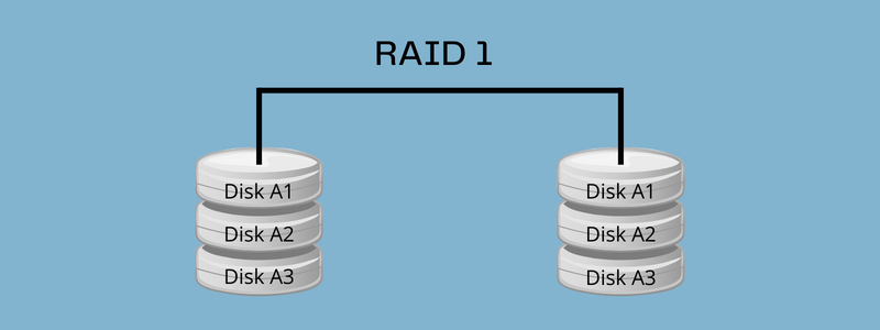 Raid 0 vs Raid 1: Diferencias y similitudes - Geekflare Spain