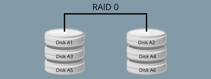 Raid 0 vs Raid 1: Diferencias y similitudes - Geekflare Spain