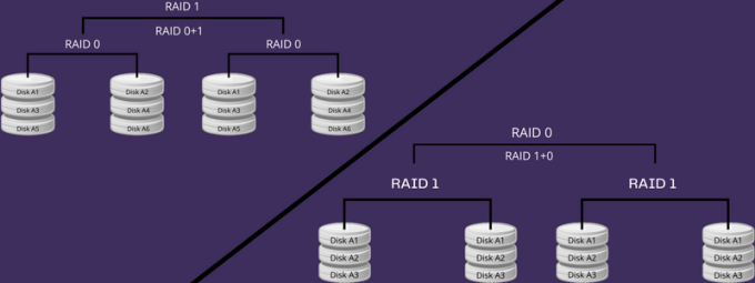 Raid 0 vs Raid 1: Diferencias y similitudes - Geekflare Spain