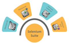 Todo lo que no sabía sobre Selenium Webdriver - Geekflare Spain