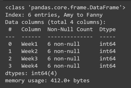 Cómo crear un Pandas DataFrame [Con ejemplos] - Geekflare Spain