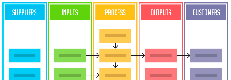 ¿Qué es un diagrama SIPOC y cómo crear uno?