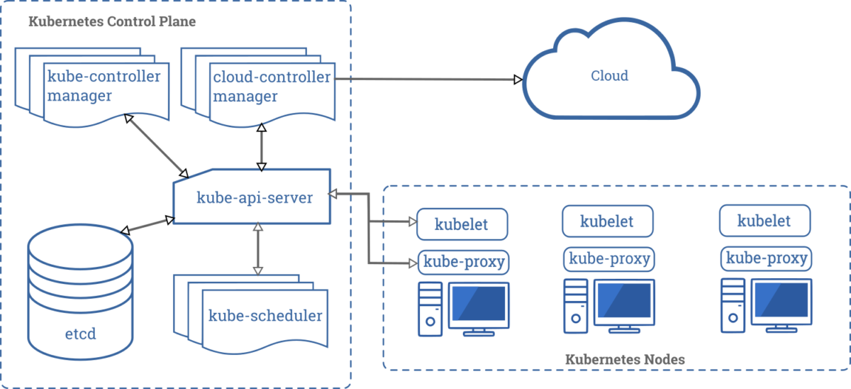 13 outils d'orchestration de conteneurs pour DevOps