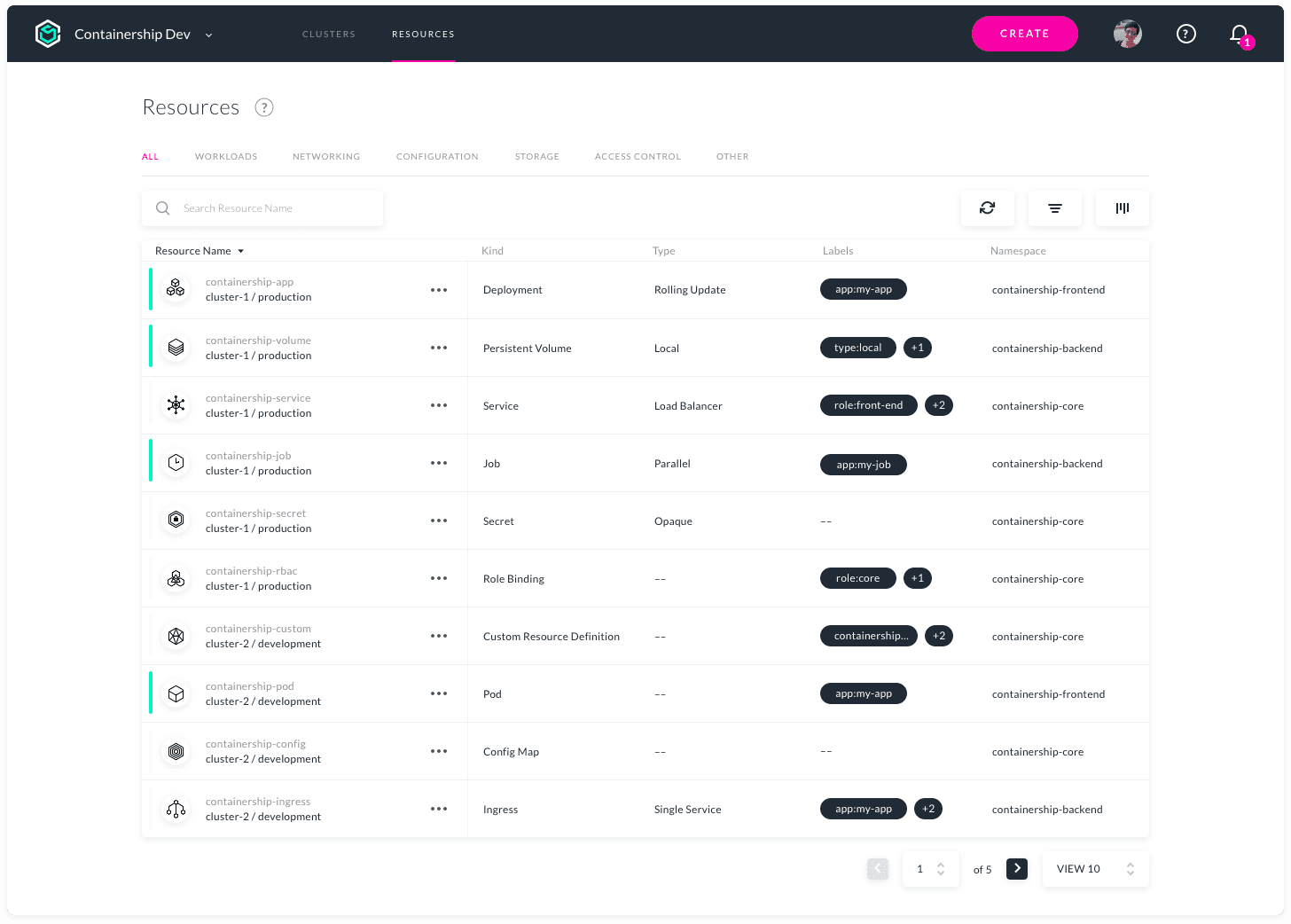 13 outils d'orchestration de conteneurs pour DevOps