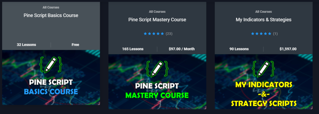 Comment apprendre Pine Script et créer des indicateurs Tradingview