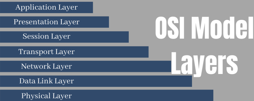 Les couches du modèle OSI : Guide d'introduction