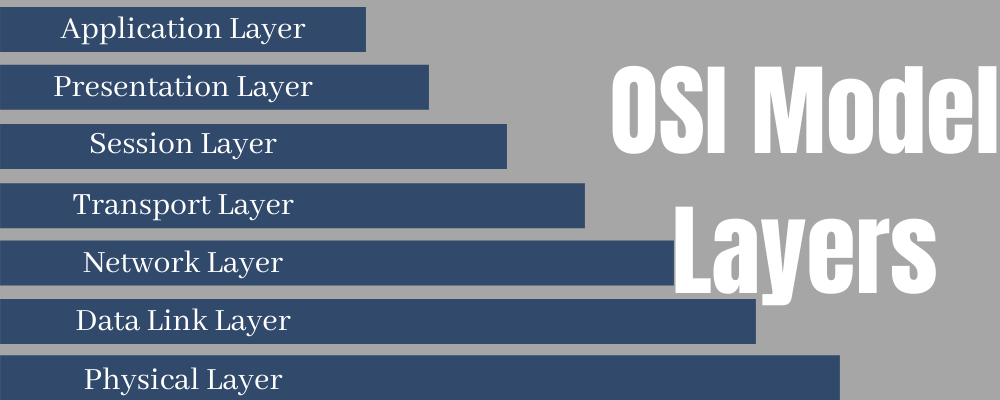 Les couches du modèle OSI : Guide d'introduction