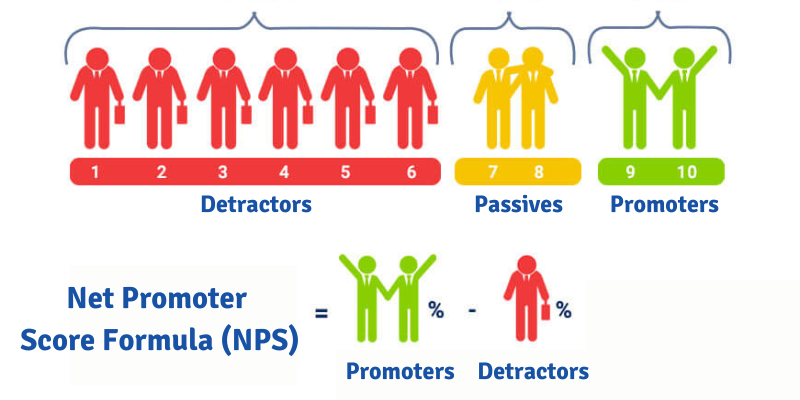 13 meilleurs logiciels et outils d'enquête Net Promoter Score (NPS ...