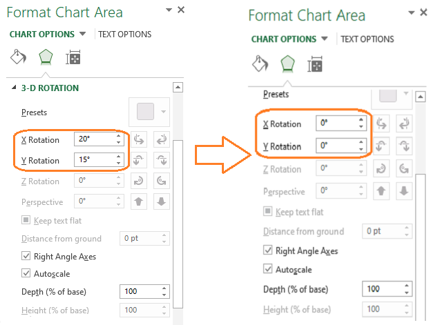 Comment créer un graphique en entonnoir dans Excel