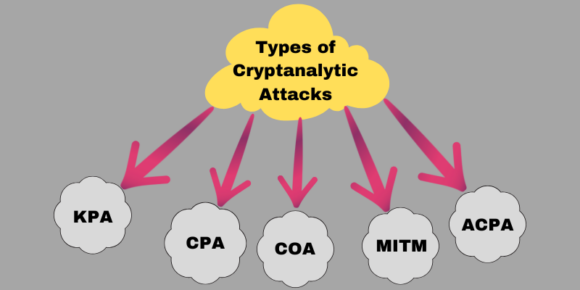 Qu'est-ce que la cryptanalyse et comment fonctionne-t-elle