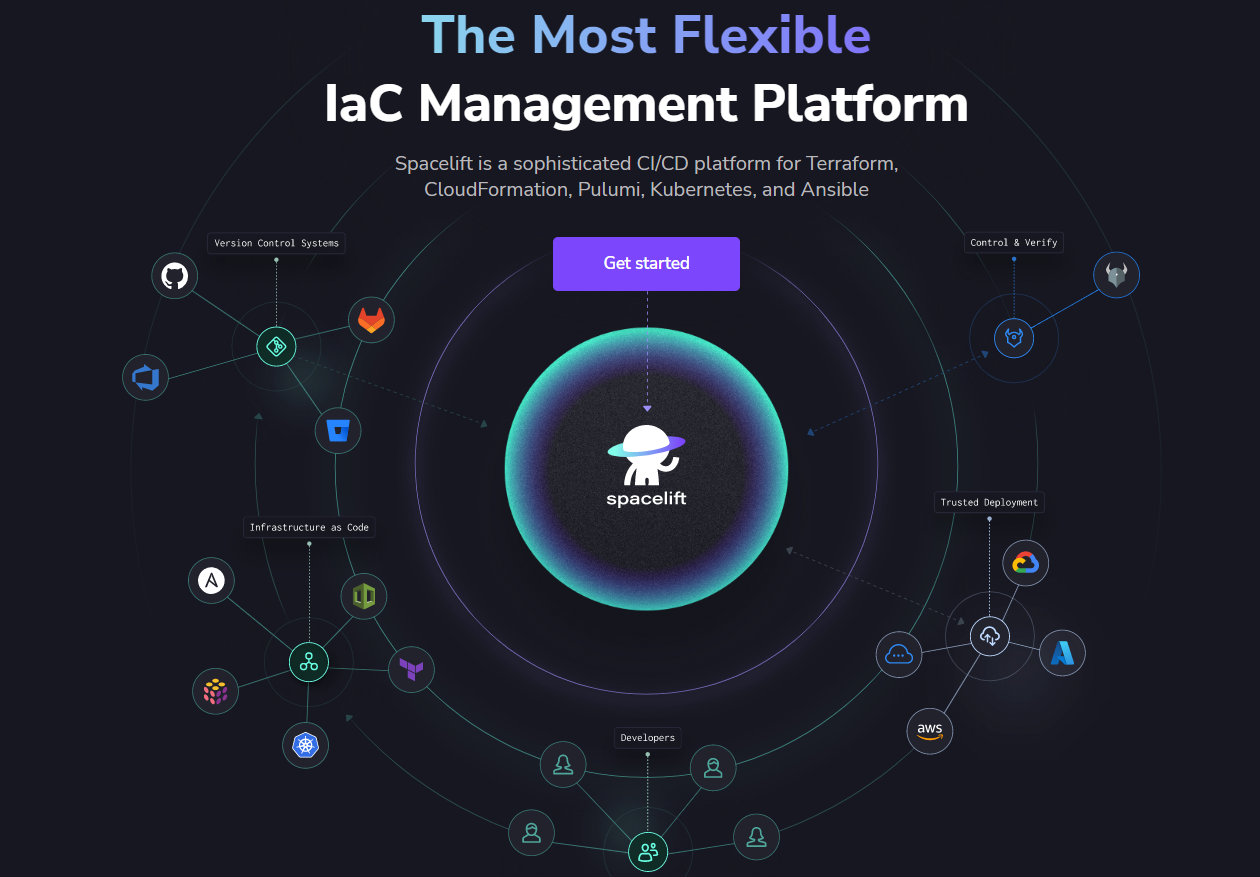 Les 8 meilleurs outils d'Infrastructure as Code (IaC) pour 2026