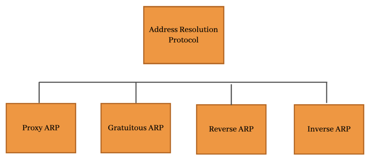 Protocole de résolution d'adresses (ARP) : Feuille de route pour la ...