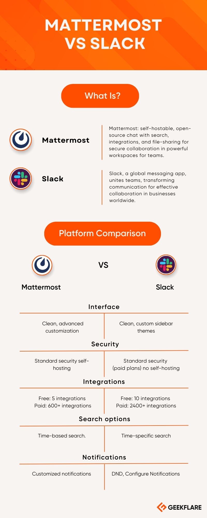 Mattermost vs. Slack : Quel est le meilleur outil de communication d ...