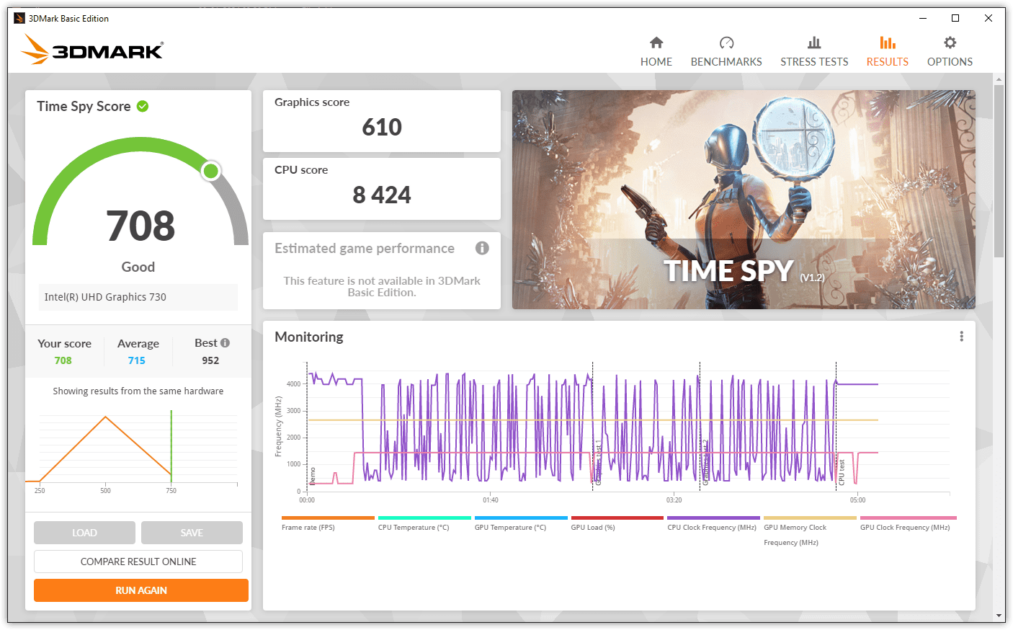 Les meilleurs logiciels d'évaluation des performances des PC pour ...
