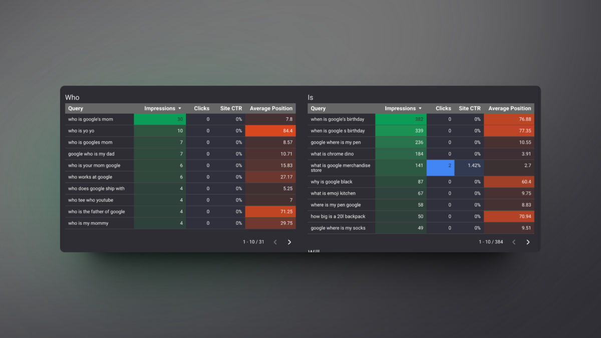 13 modèles GRATUITS de Looker Studio pour les tableaux de bord SEO