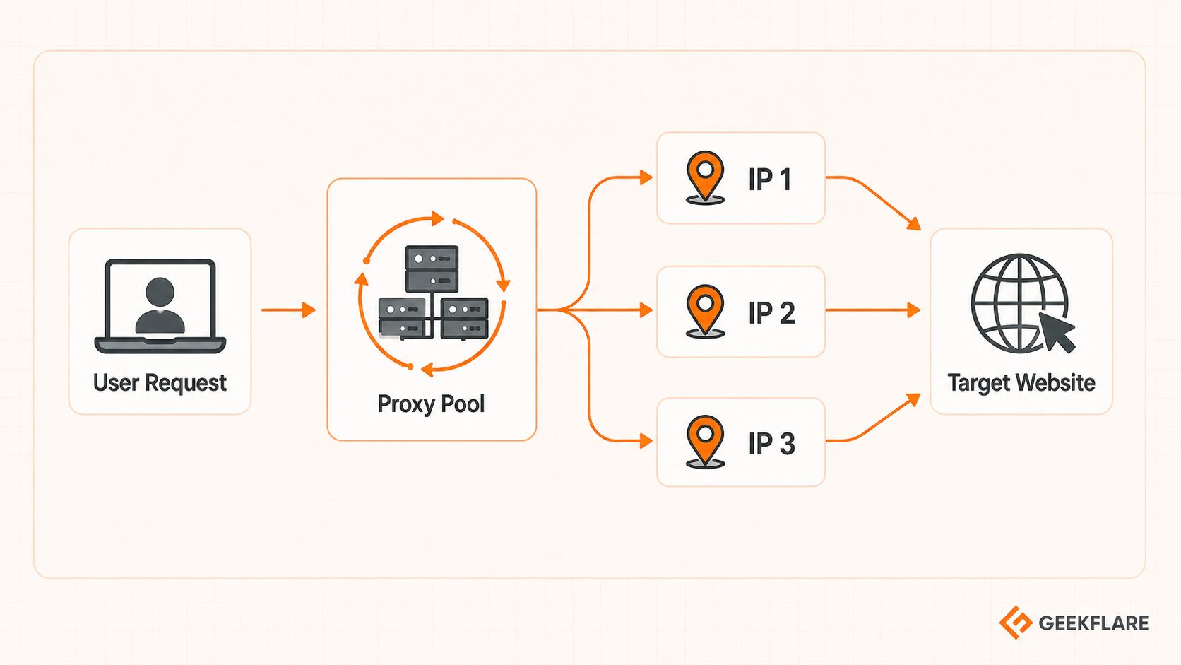 Proxy Server Types Explained: Residential, Mobile, ISP, and Datacenter