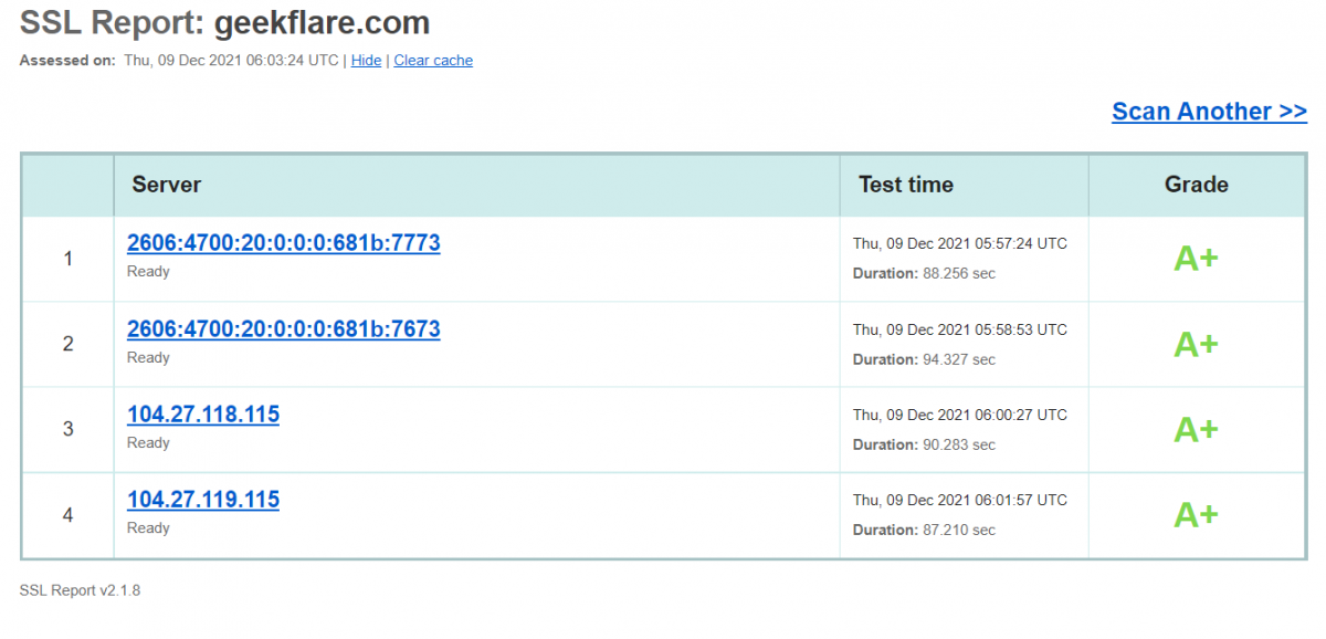 SSL text - NewsTools