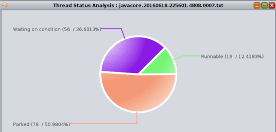 How to Generate and Analyse WebSphere Thread Dump?