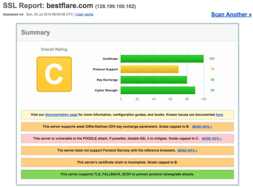 Nginx Web Server Security and Hardening Guide Nginx Web Server Security and Hardening Guide
