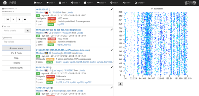 How to Find Real IP (Origin) address of Website?