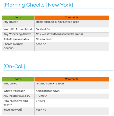 IT Production Support Shift, On-Call Handover Template