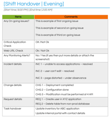 IT Production Support Shift, On-Call Handover Template