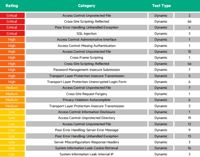 8 Saas Web Vulnerability Scanner For Continuous Security