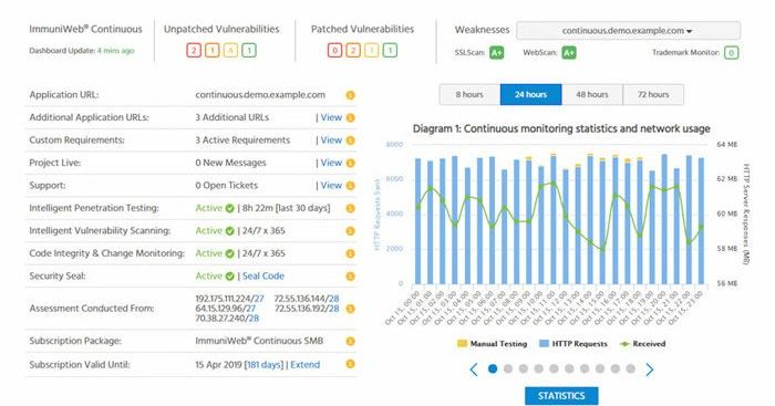 8 Saas Web Vulnerability Scanner For Continuous Security