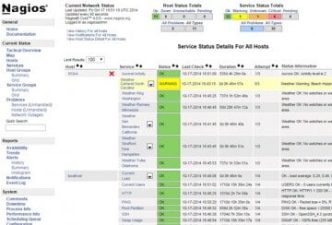 10 mejor software de monitoreo de código abierto para infraestructura de TI