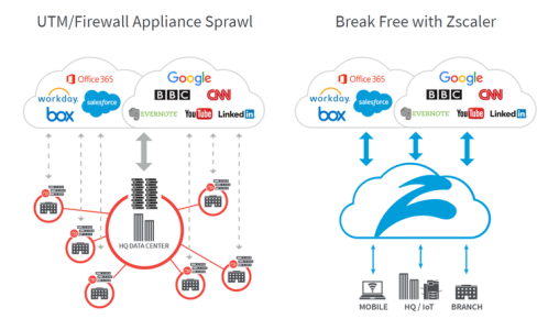 10 Powerful Managed Firewall to Protect Cloud Infrastructure