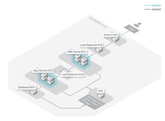 12 Best Cloud, VPS, and Shared Hosting Platforms for China Market
