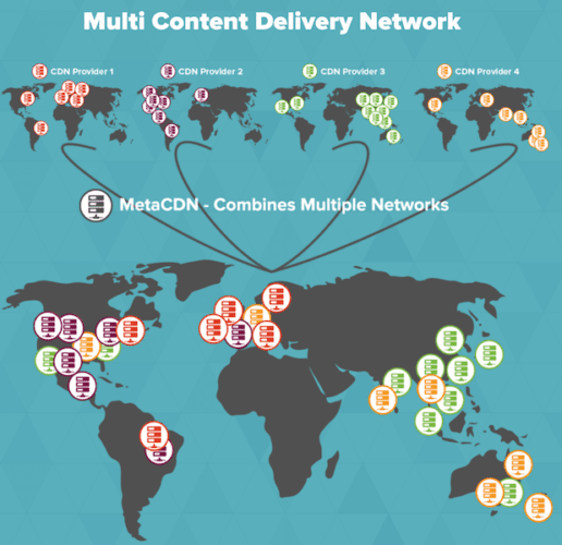Cómo encontrar el CDN utilizado por un sitio web - CDN Checker