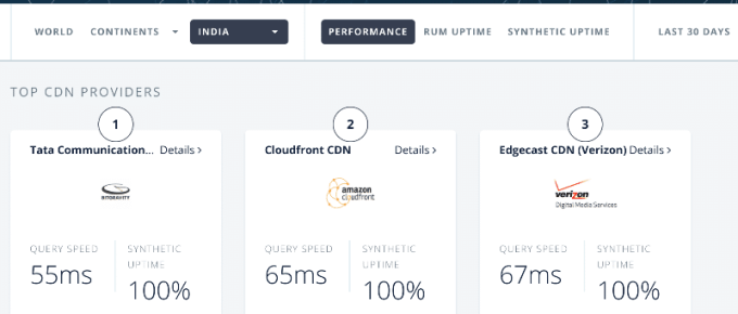 13 Outils de comparaison des performances pour DNS et CDN