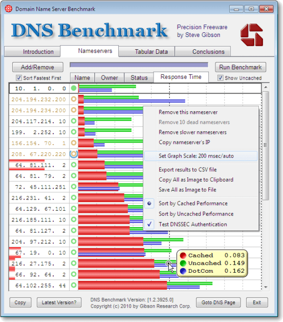 12 Performance Comparison Tools for DNS & CDN
