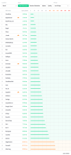 12 Performance Comparison Tools for DNS & CDN