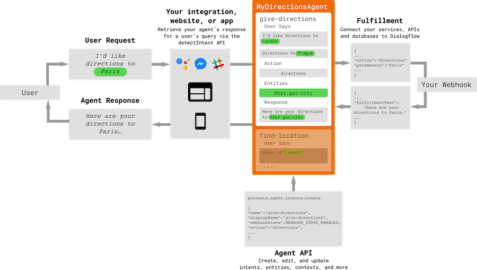 10 Best Chatbot Development Frameworks to Build Powerful Bots
