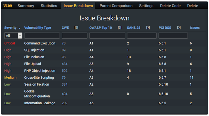 9 Best PHP Code Security Scanner to Find Vulnerabilities