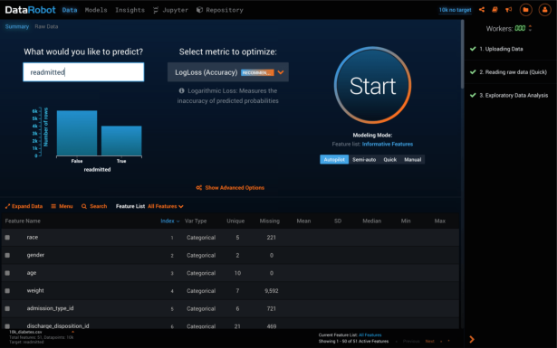 10 plataformas de inteligencia artificial para crear su aplicación moderna